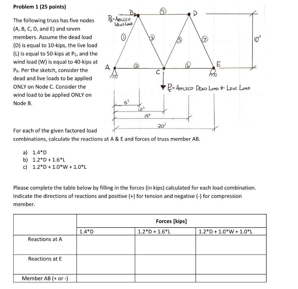 Solved The following truss has five nodes ( A,B,C,D, and E ) | Chegg.com