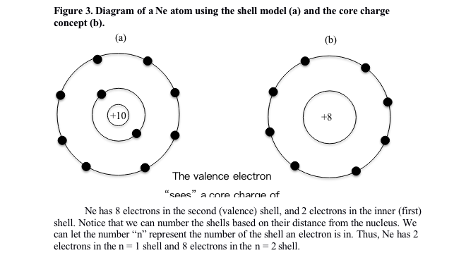 Solved 4.Show how the core charge for Ne was | Chegg.com