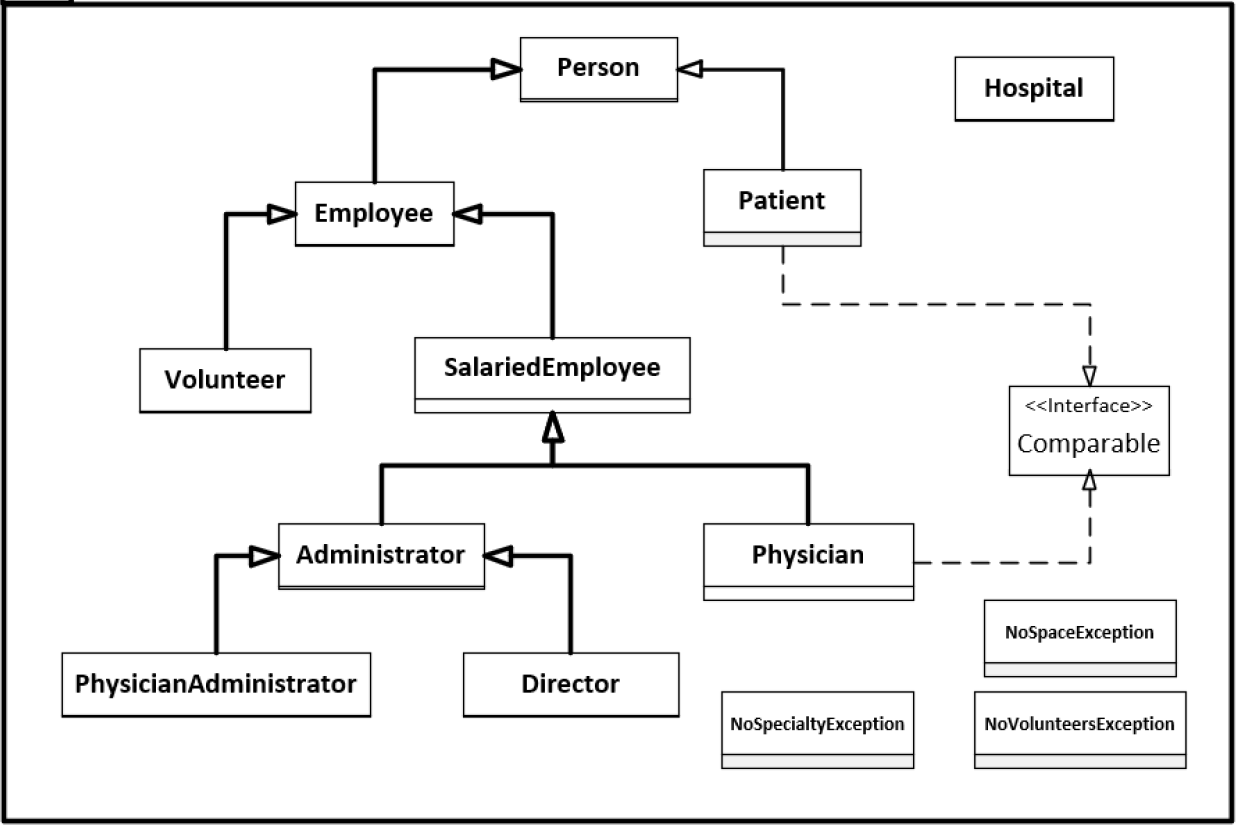 Solved Problem Description: For this program, you must write | Chegg.com