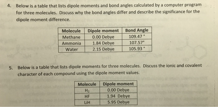 Solved Below is a table that lists dipole moments and bond | Chegg.com