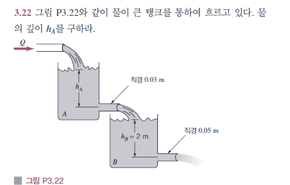 Solved 해법 보기3.22 ﻿Water is ﻿flowing through a large tank as | Chegg.com