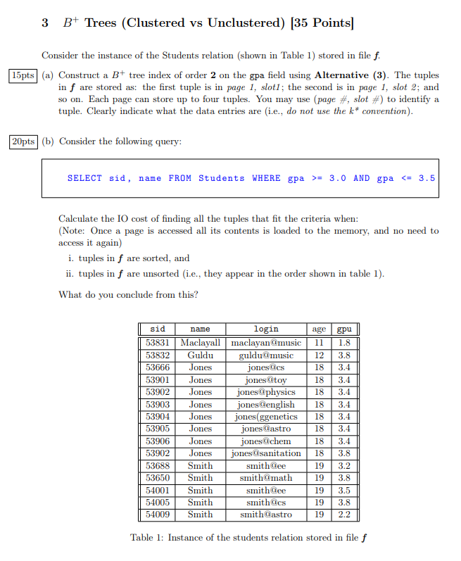 Solved 3B+Trees (Clustered vs Unclustered) [35 Points] | Chegg.com