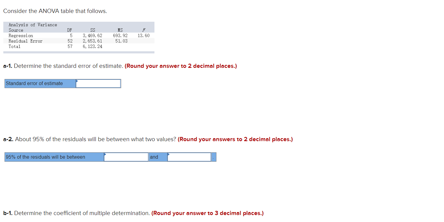 Solved Consider the ANOVA table that follows. Analysis of | Chegg.com