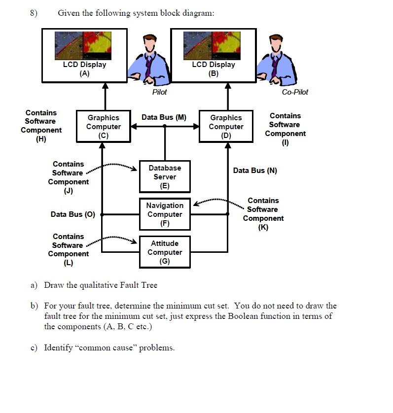 Solved 8) Given the following system block diagram: LCD | Chegg.com