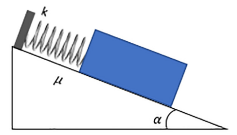 Solved Taking as a situation that a 50 kg block moves on | Chegg.com