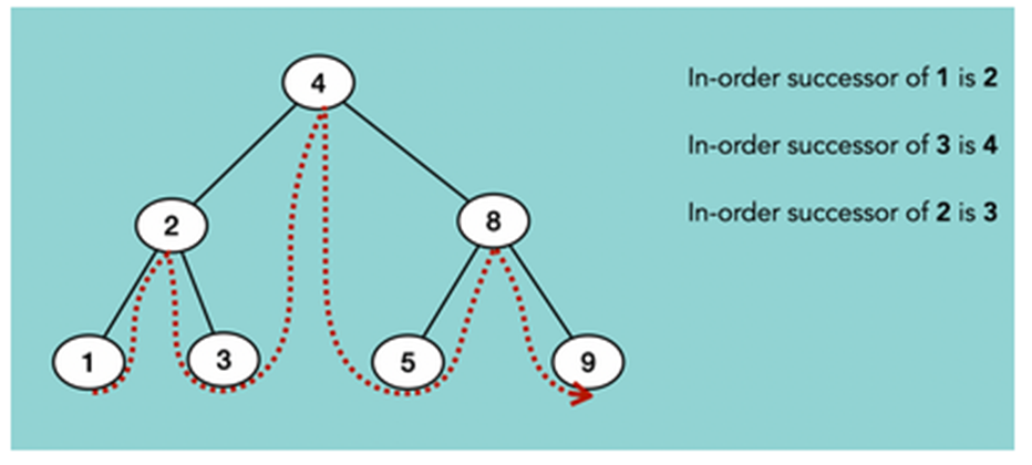 Solved Instructions: Please carefully read the Question and | Chegg.com