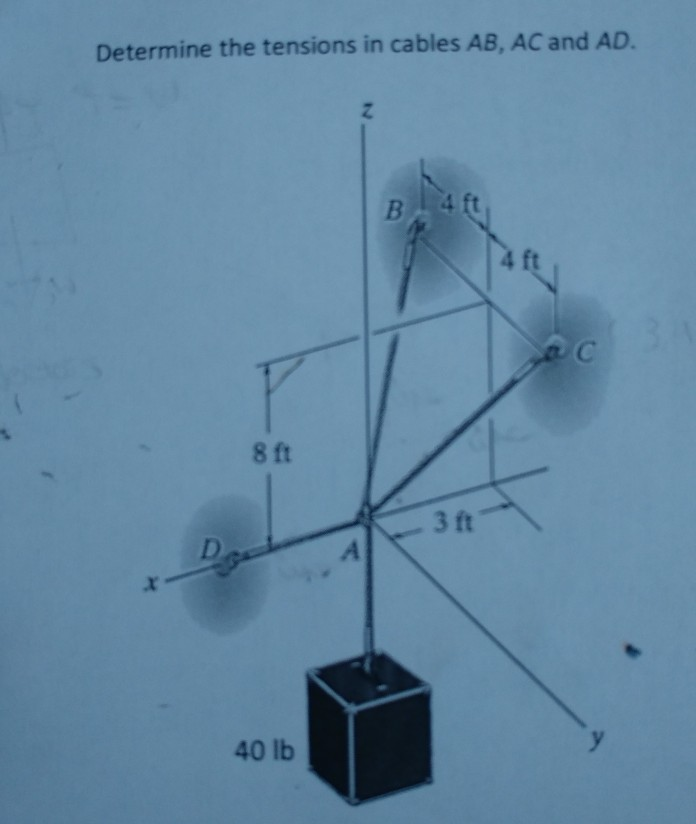 Solved Determine the tensions in cables AB, AC and AD. 8 ft | Chegg.com