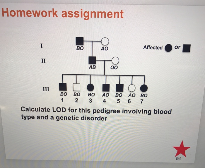 Solved Calculate LOD for this pedigree involving blood | Chegg.com