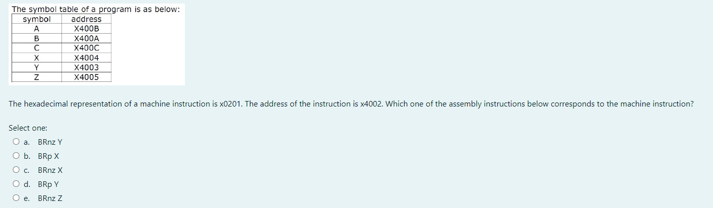 Solved The hexadecimal representation of a machine | Chegg.com