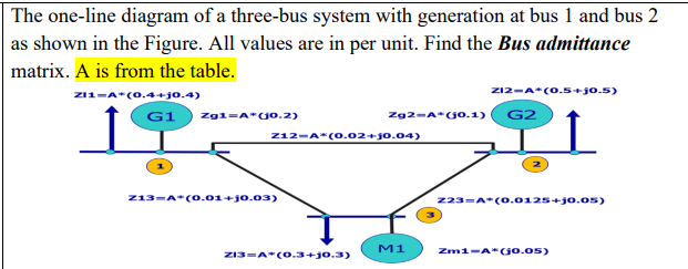 Solved The one-line diagram of a three-bus system with | Chegg.com