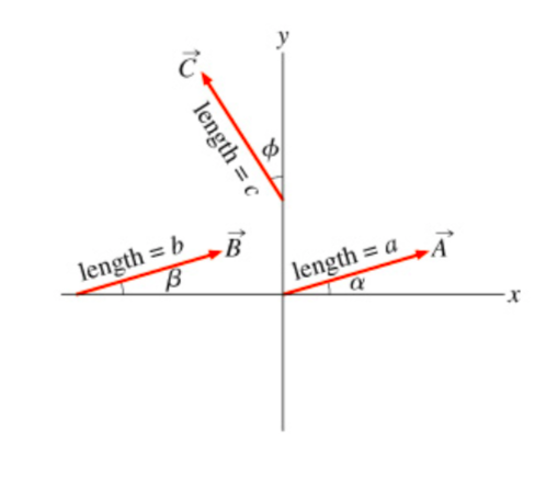 Solved Often a vector is specified by a magnitude and a | Chegg.com