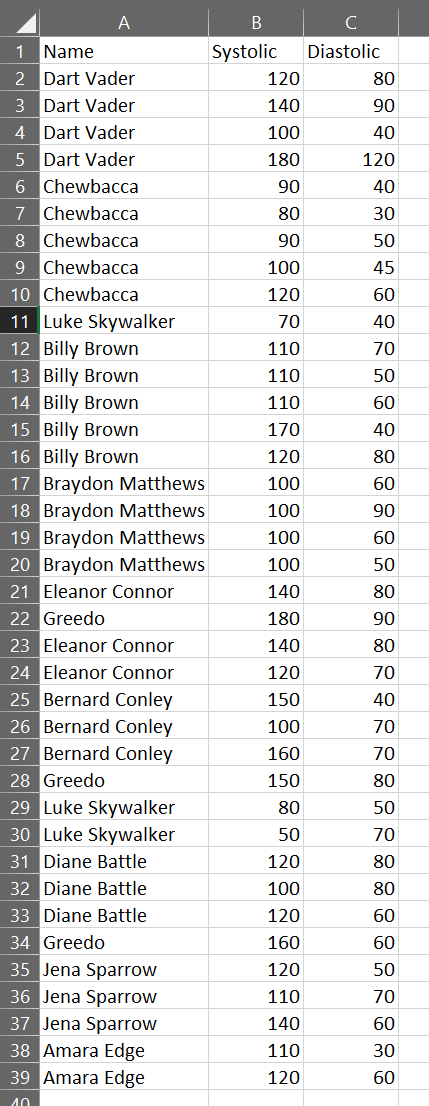 Solved You are given a file called "bp.csv" which contains | Chegg.com