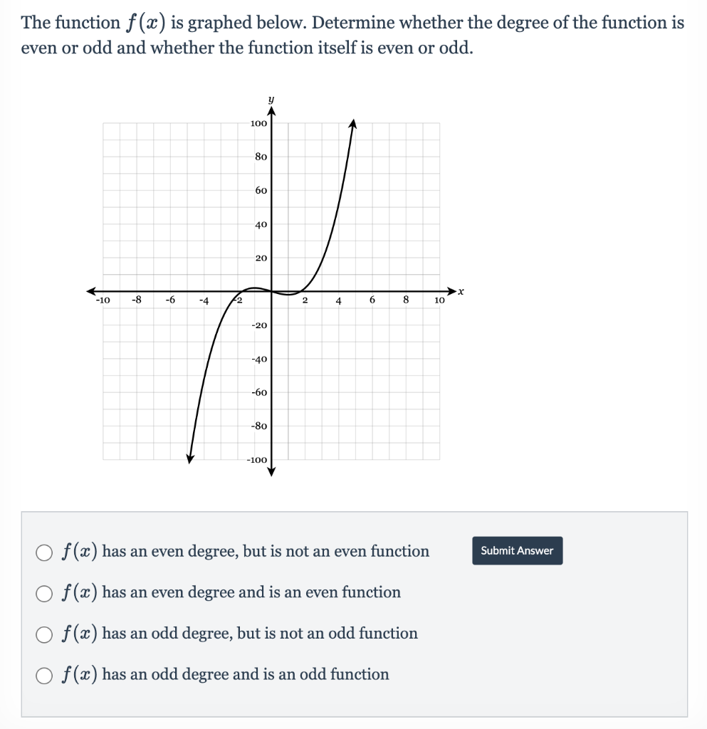 Solved The function f(x) is graphed below. Determine whether | Chegg.com