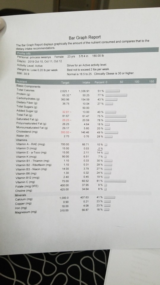 Solved help me look at this bar Graph report and identify | Chegg.com