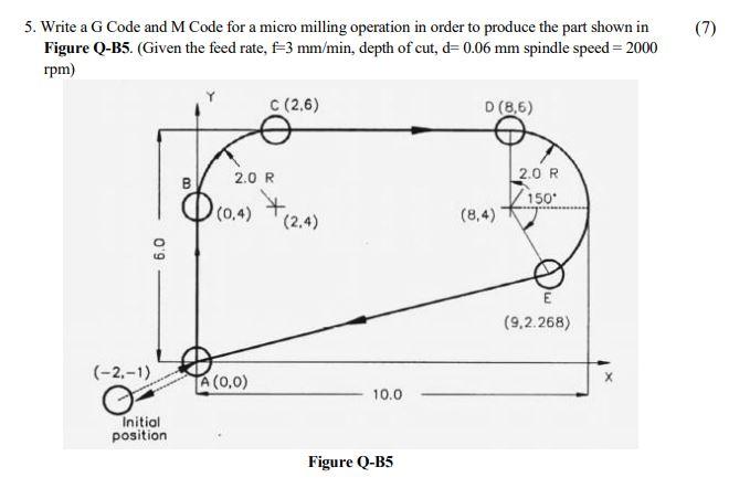 Solved 5. Write a G Code and M Code for a micro milling | Chegg.com