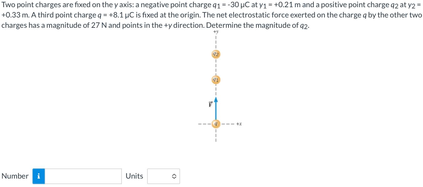 Solved Two point charges are fixed on the y axis: a negative | Chegg.com