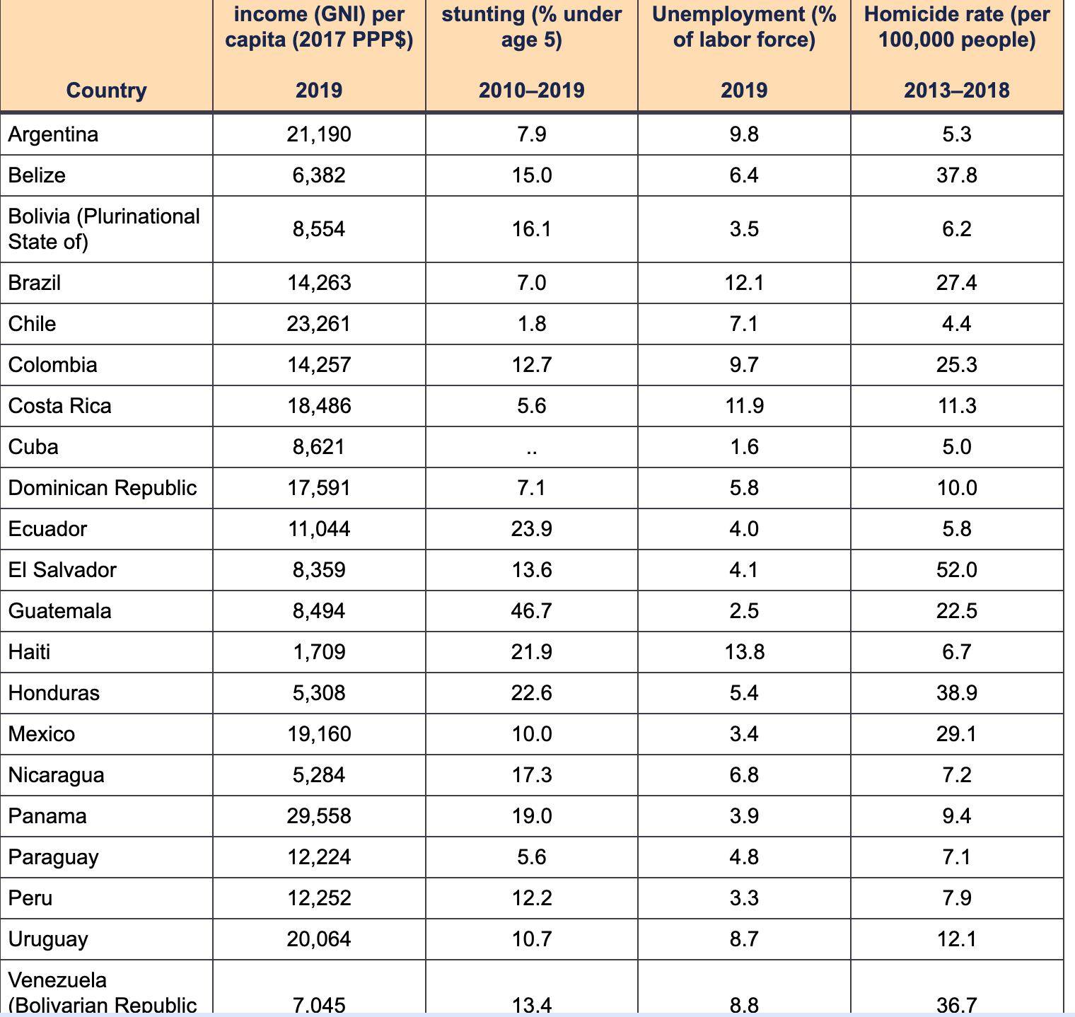 Solved Exercise 2: Push and Pull forces and Distance Decay | Chegg.com