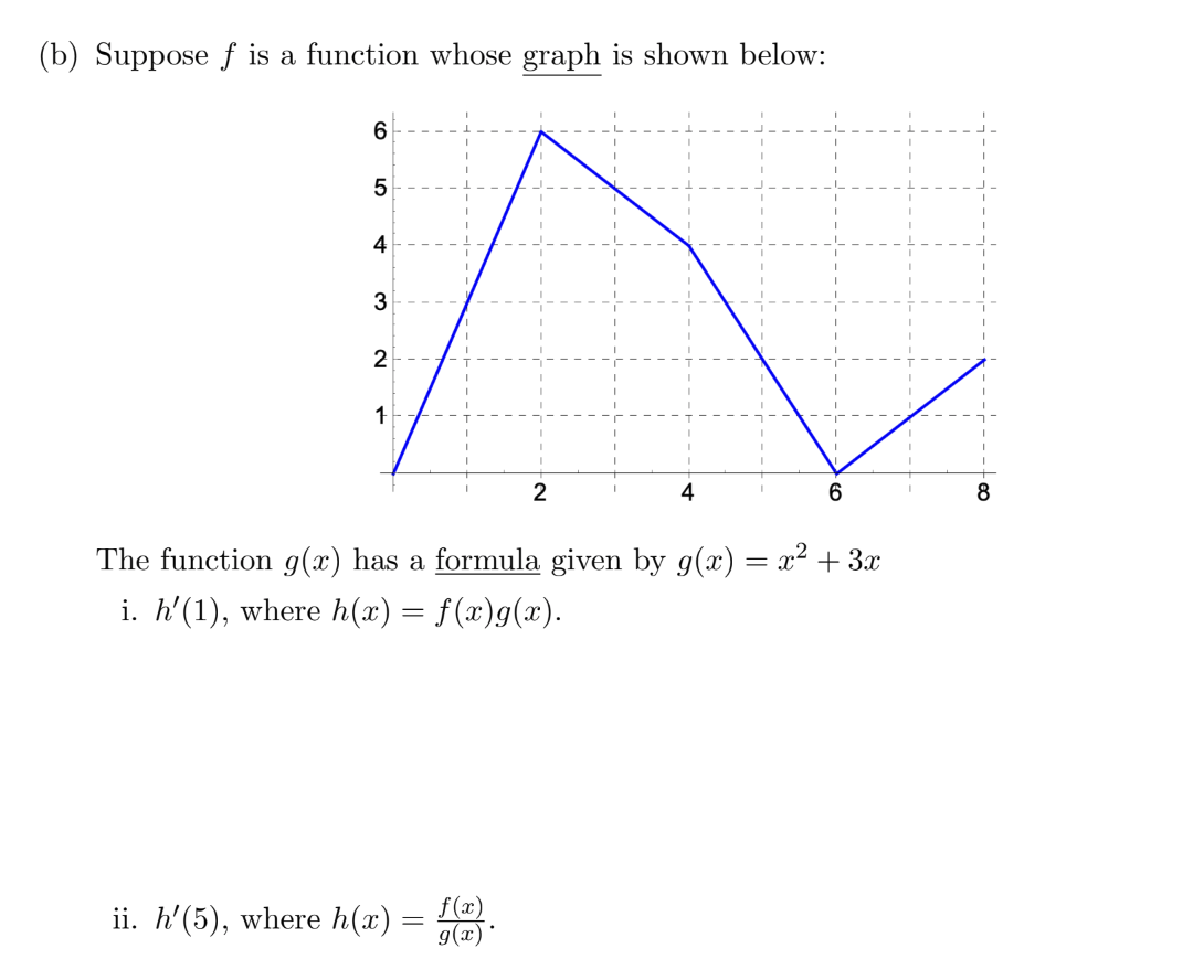 Solved (b) Suppose f is a function whose graph is shown | Chegg.com