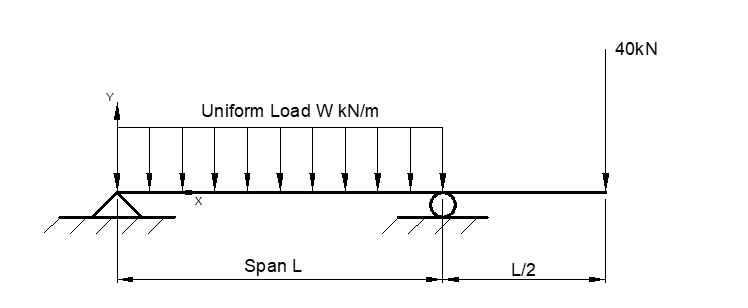 Solved Use the diagram above and the W and L values assigned | Chegg.com