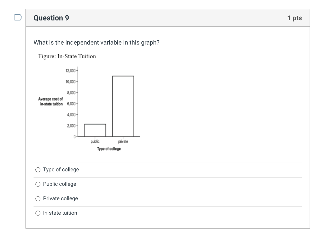 Solved What is the independent variable in this graph? | Chegg.com