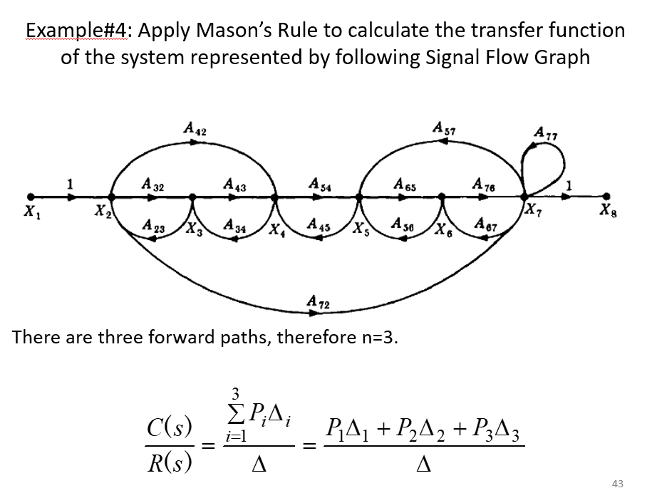 Solved Example#4: Apply Mason's Rule to calculate the | Chegg.com
