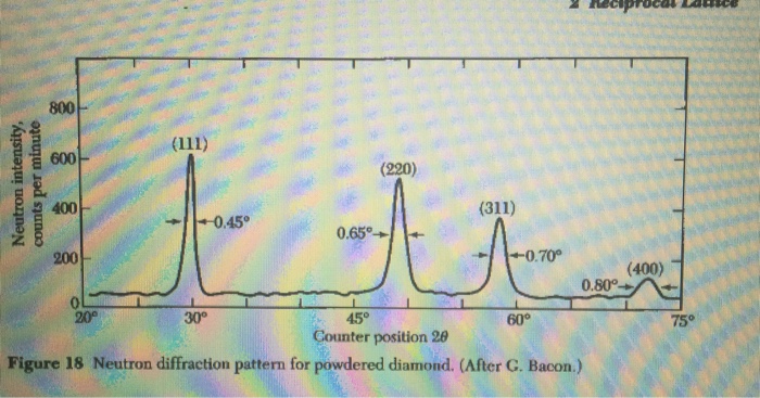Solved 5. Structure factor of diamond. The crystal structure | Chegg.com