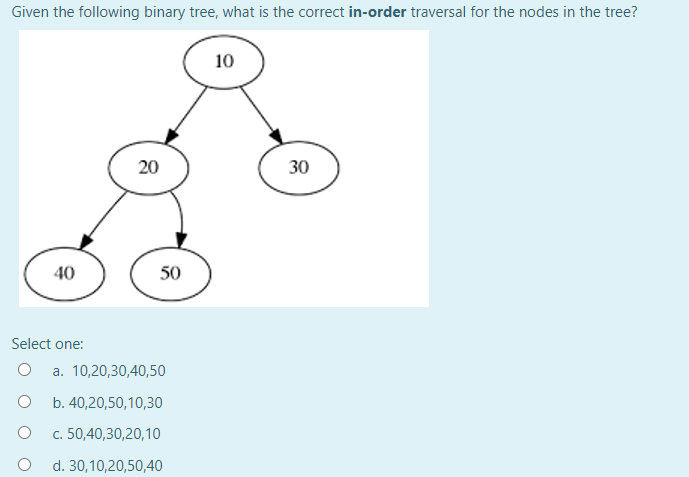 Solved Given the following binary tree, what is the correct | Chegg.com