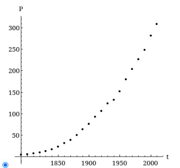 Solved The U.S. Constitution requires a census every 10 | Chegg.com
