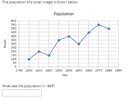 Solved The population of a small village is shown below. | Chegg.com