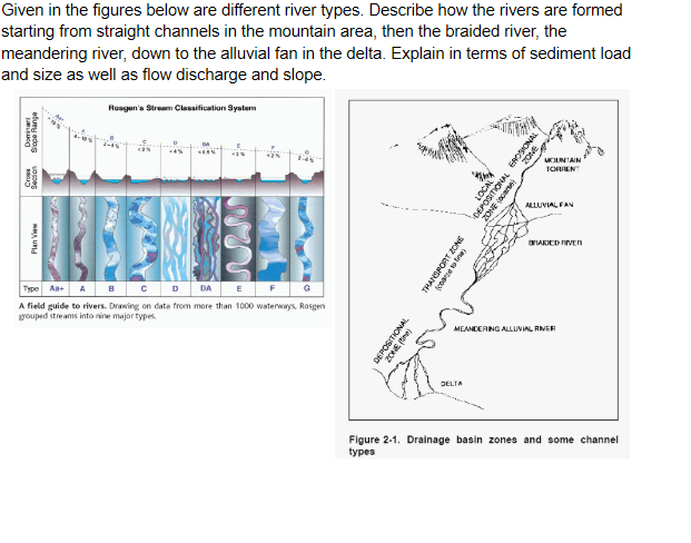 Solved Given in the figures below are different river types. | Chegg.com