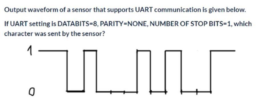 Solved Output waveform of a sensor that supports UART | Chegg.com