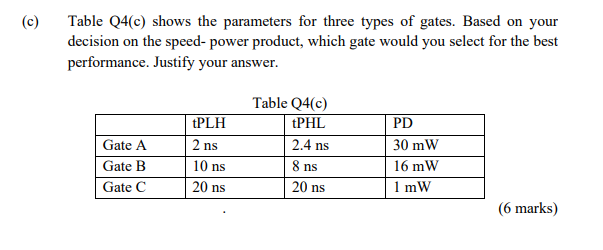 Solved (c) Table Q4(c) shows the parameters for three types | Chegg.com