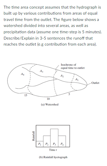 Solved The time area concept assumes that the hydrograph is | Chegg.com