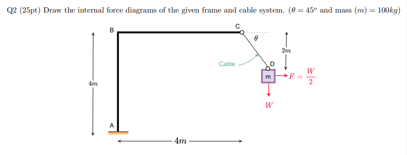 Solved Q2 (25pt) ﻿Draw the internal force diagrams of the | Chegg.com