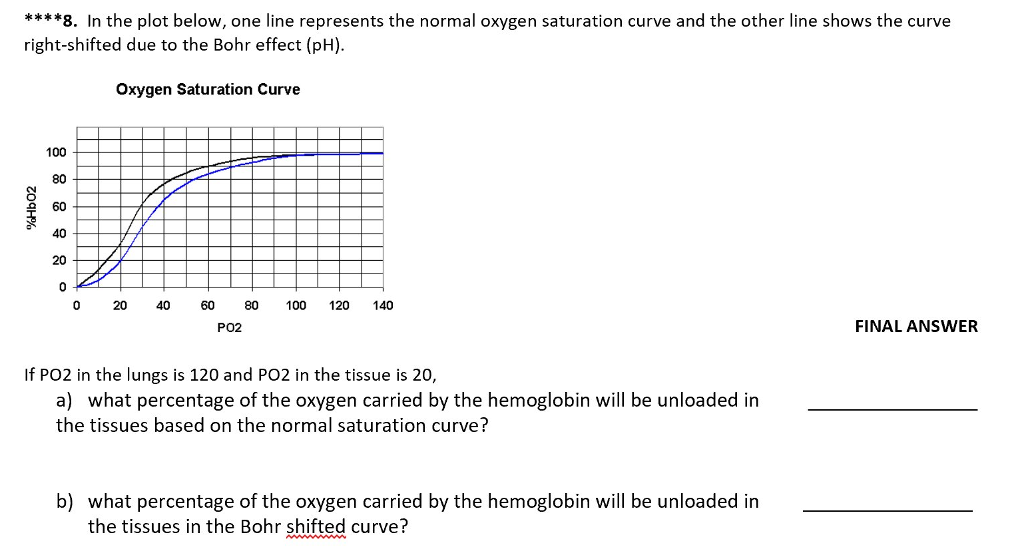 Solved ****8. In the plot below, one line represents the | Chegg.com