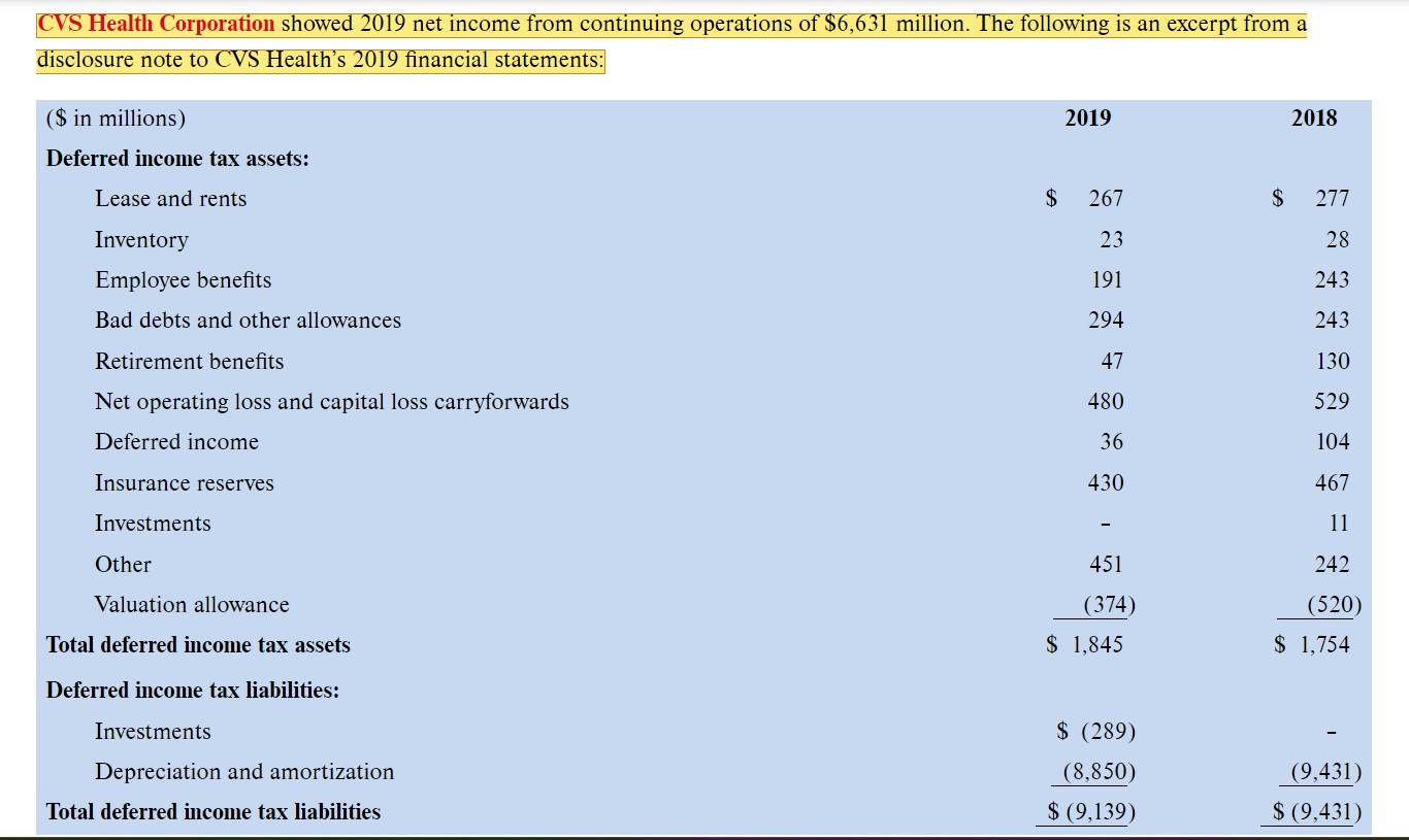 Solved CVS Health Corporation showed 2019 ﻿net income from | Chegg.com