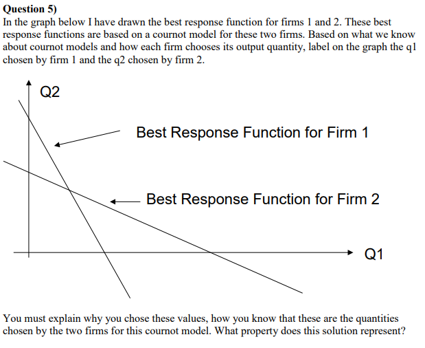 Solved Question 5) In the graph below I have drawn the best | Chegg.com