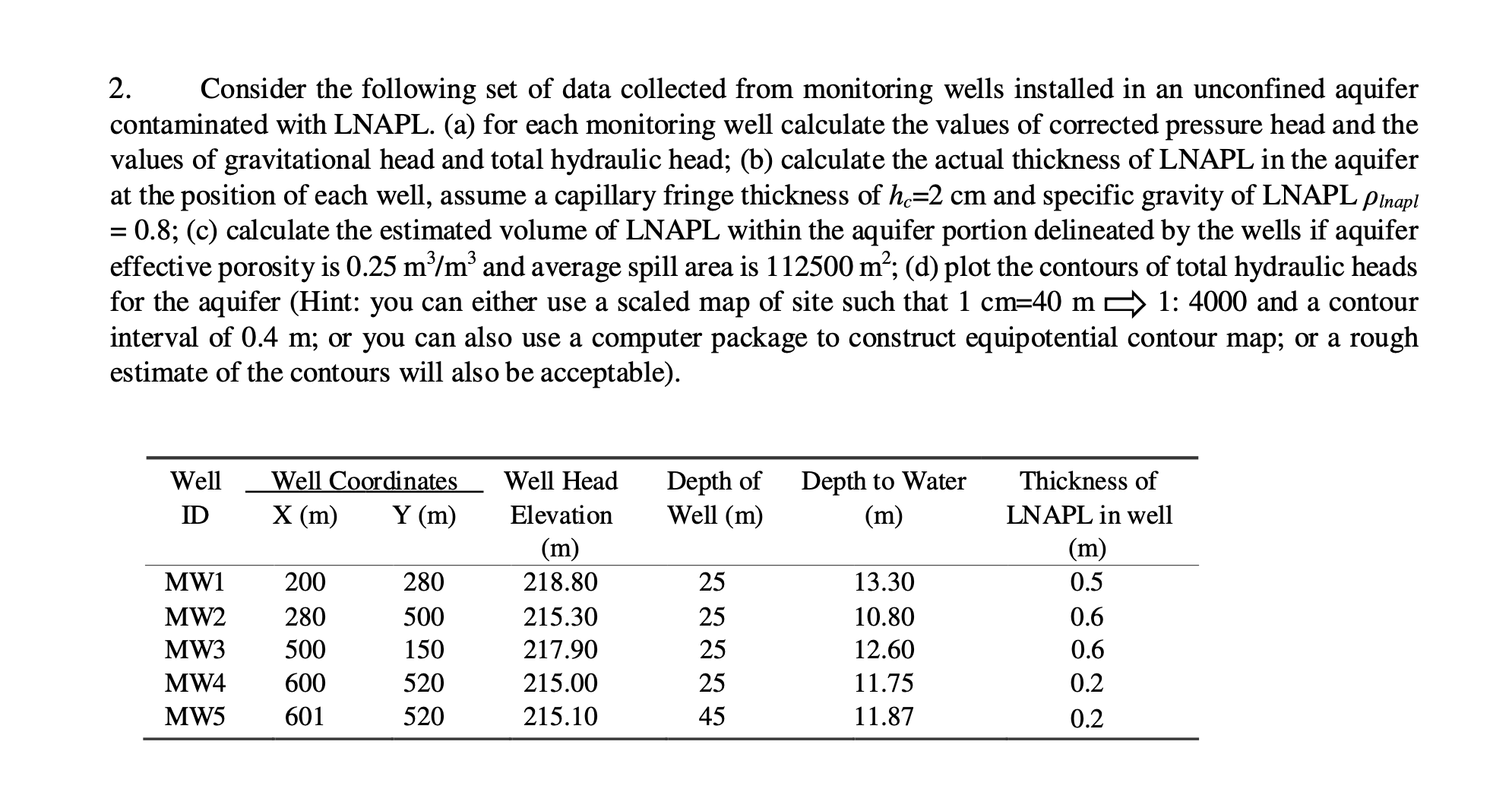 Solved 2. ﻿Consider the following set of data collected from | Chegg.com