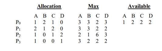 Solved Course:operating system Q.. Consider the following | Chegg.com