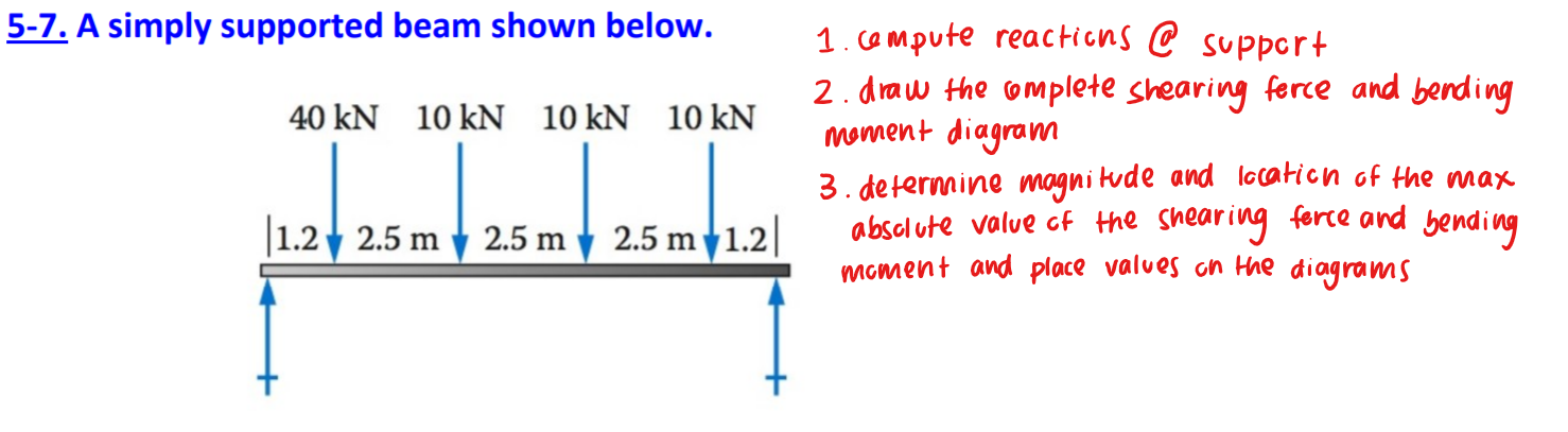 Solved 5-7. A simply supported beam shown below. 40 kN 10 KN | Chegg.com