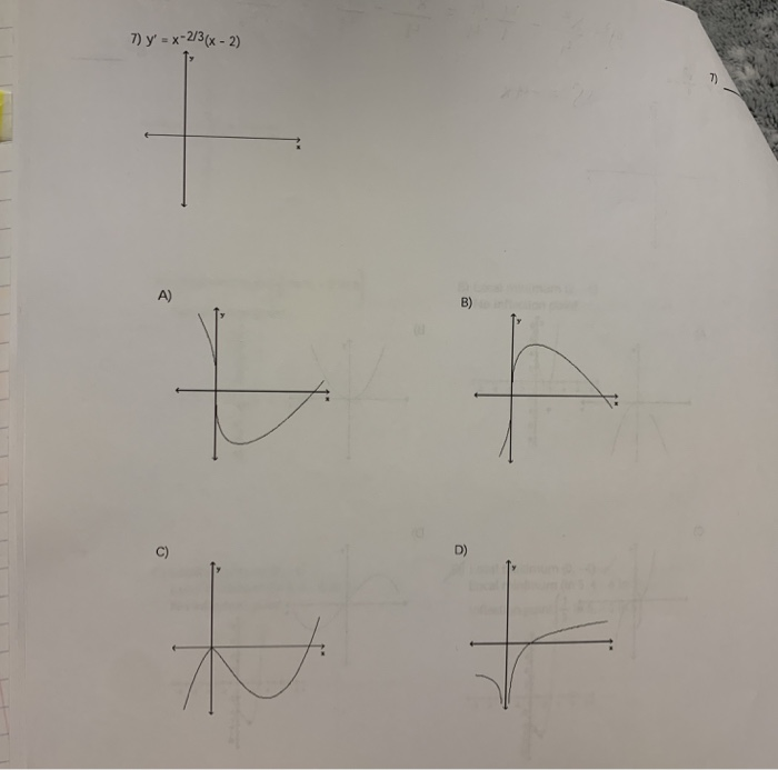 Solved for the given expression y’, find y” and sketch the | Chegg.com