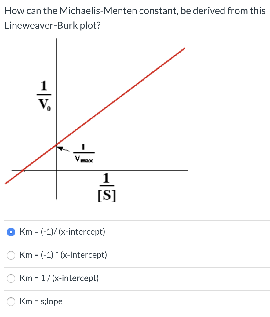Solved How can the Michaelis-Menten constant, be derived | Chegg.com
