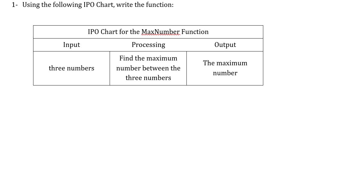 Solved 1. Using the following IPO Chart, write the function: | Chegg.com