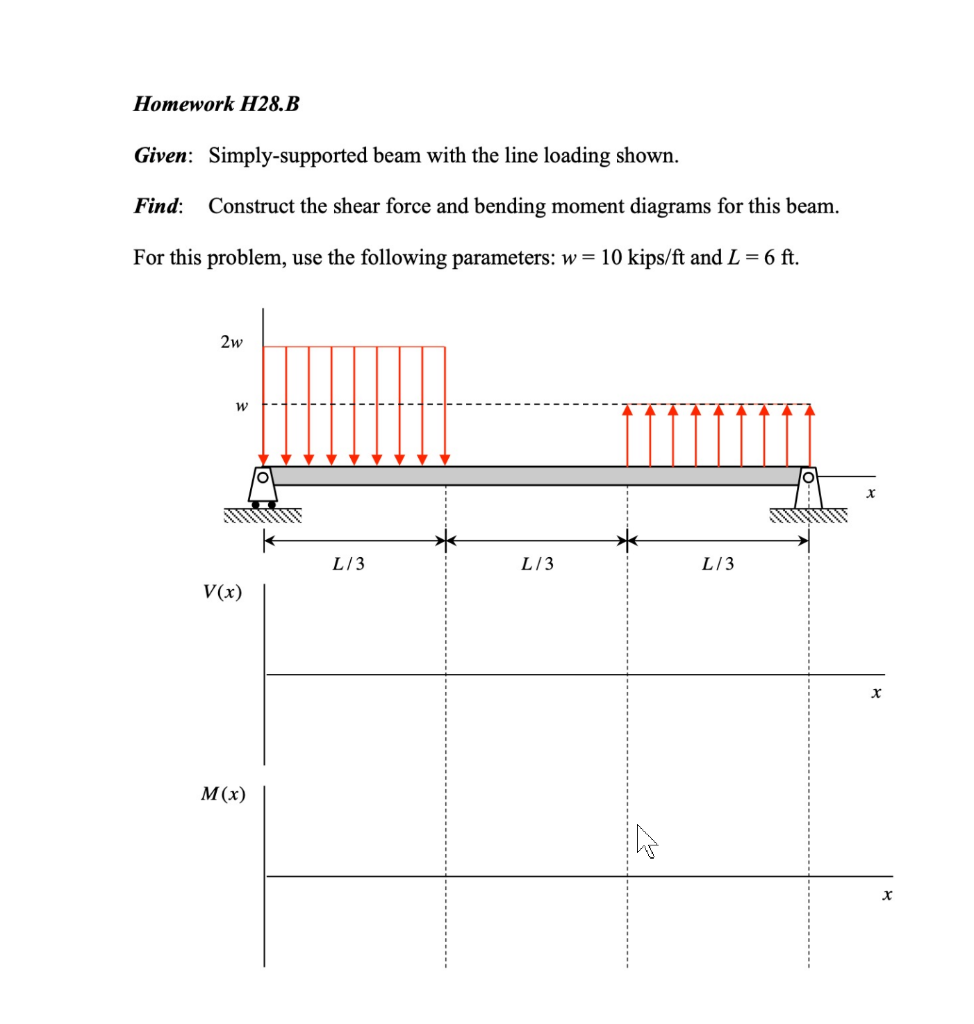 Solved Homework H28.B Given: Simply-supported beam with the | Chegg.com