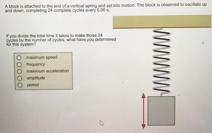Solved A block is attached to the end of a vertical spring | Chegg.com
