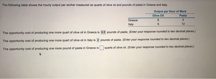Solved The following table shows the hourly output per | Chegg.com