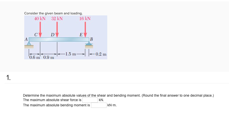 Solved Consider the given beam and loading. 40 kN 32 kN 16 | Chegg.com