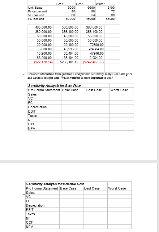 Solved Unit Sales Price per unit VC per unit FC per unit | Chegg.com