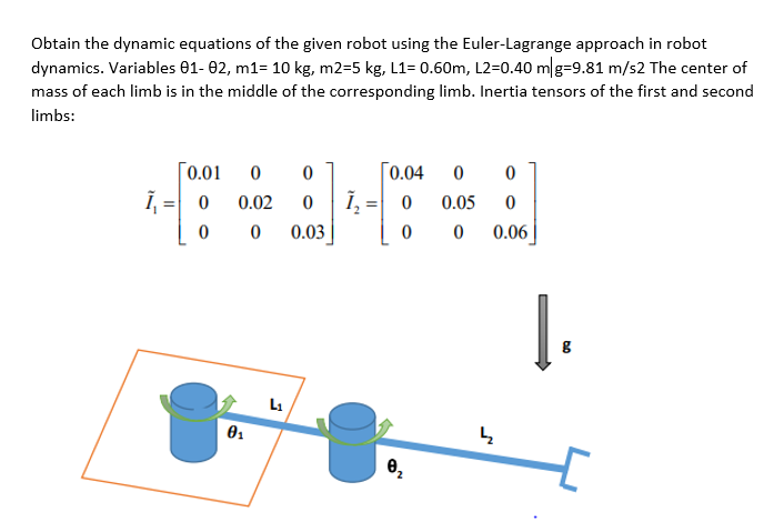 Solved Obtain the dynamic equations of the given robot using | Chegg.com