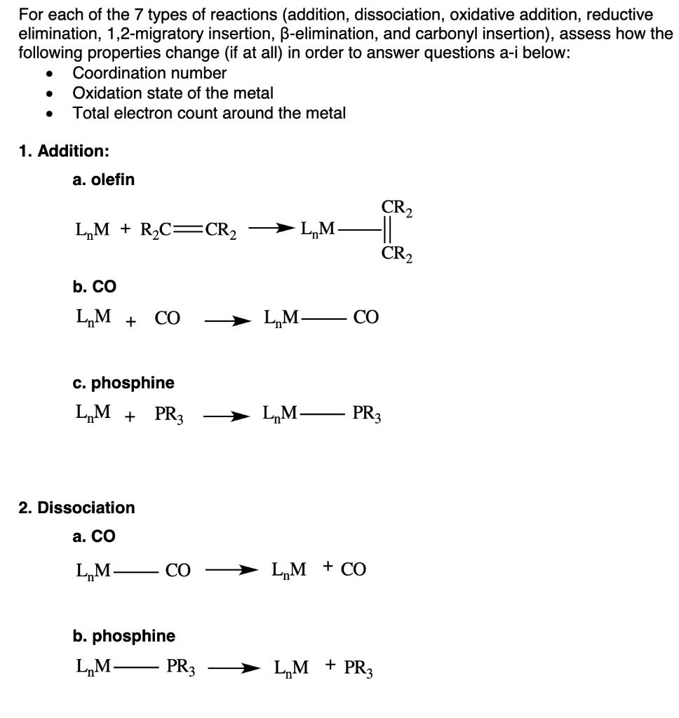 Solved For each of the 7 types of reactions (addition, | Chegg.com